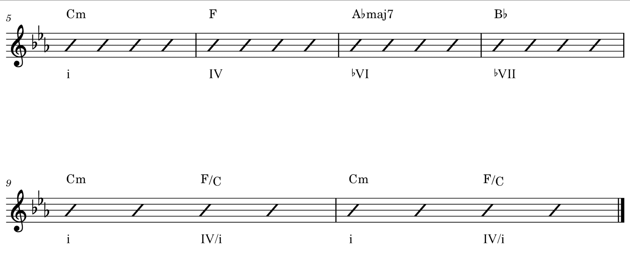 13 ESSENTIAL Chord Progressions from Game Music - Composer Code