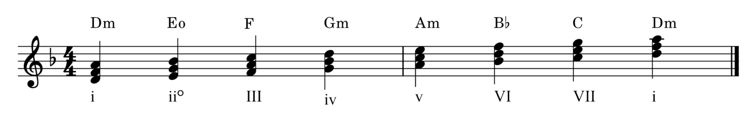 The Dorian Mode: Darkness with a Hint of Light - Composer Code