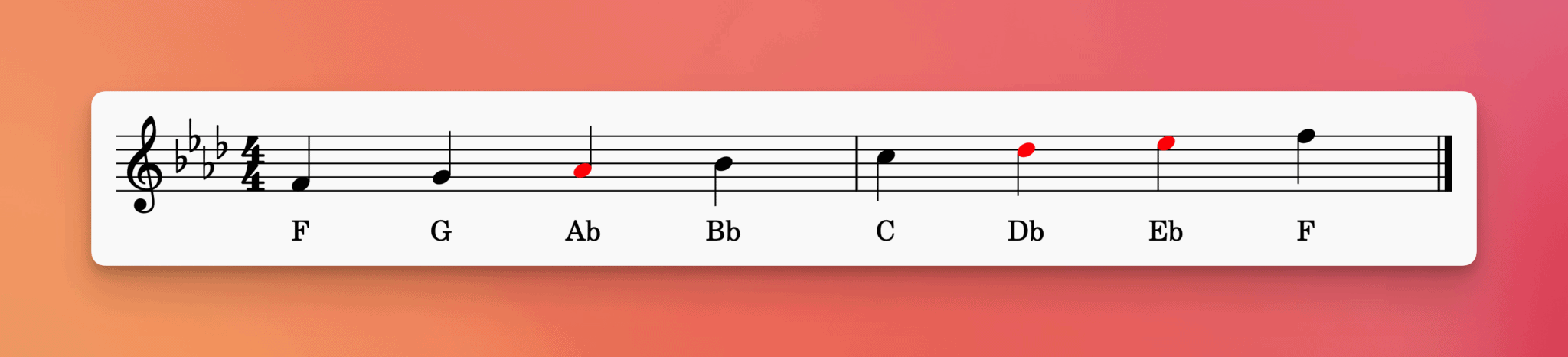 The Aeolian Mode (the Minor Scale) - Composer Code