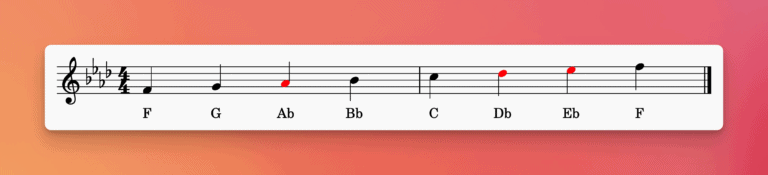 The Aeolian Mode (the Minor Scale) - Composer Code